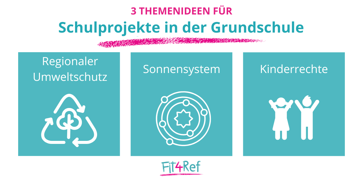 Kreative Ideen für Schulprojekte ? - Fit4Ref